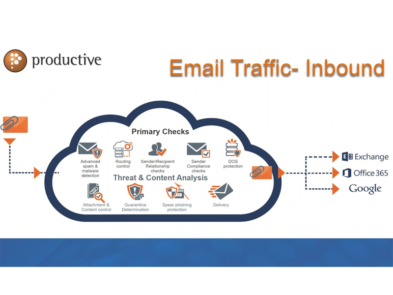 Mimecast Email Security IOT Maniacs Mimecast Email Security IOT Maniacs